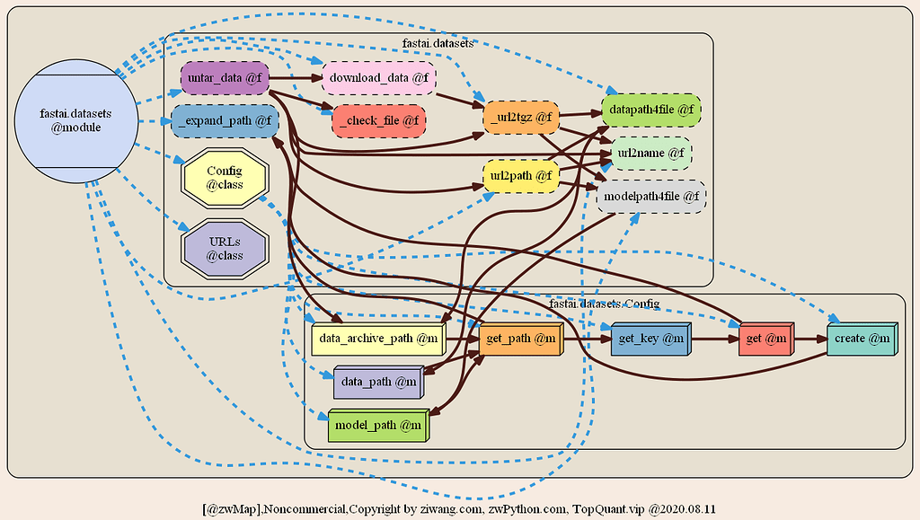 Fastai &fastai2 Module library frame composition 模块库架构图 - Part 1 (2019) - fast.ai Course Forums