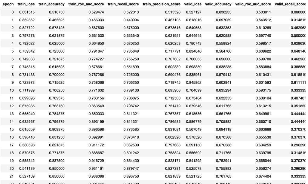 Problem about learn.recorder.plot_loss(skip_start=0, with_valid=True) - Part 1 (2020) - fast.ai ...