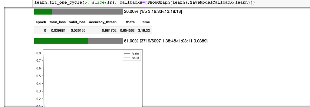 What does the Fbeta score of a model signify? - Advanced (Part 1 v3) - fast.ai Course Forums