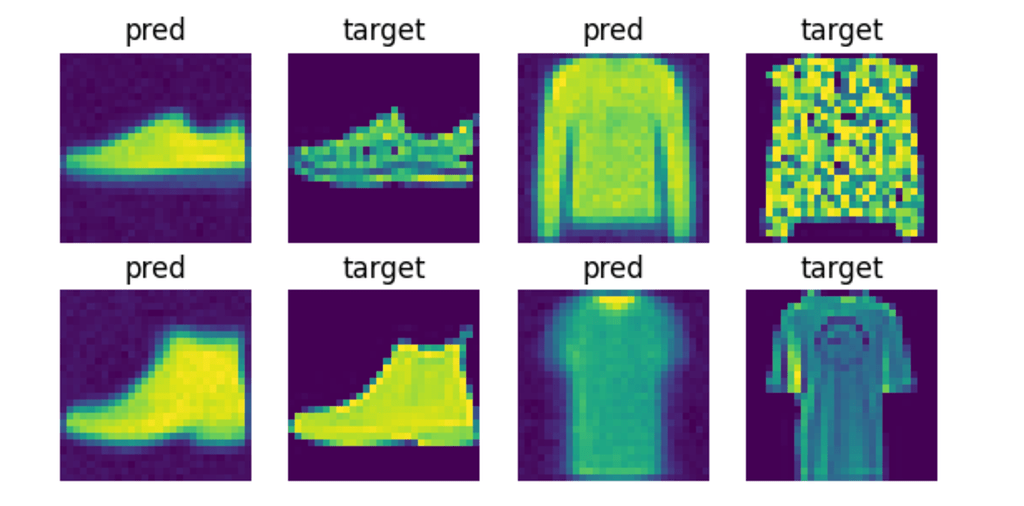 Learner with Variational Autoencoder (VAE) (Practice Notebook) - Part 2 2022/23 - fast.ai Course ...