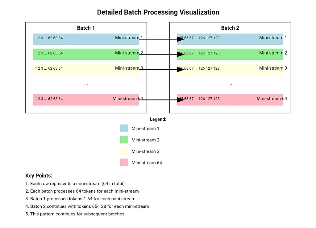 Fastbook Chapter 10 questionnaire solutions (wiki) - Part 1 (2020) - fast.ai Course Forums