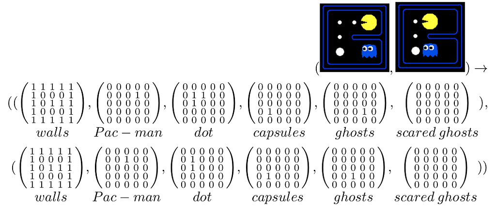 Reinforcement Learning and Pacman agent - Deep Learning - fast.ai ...
