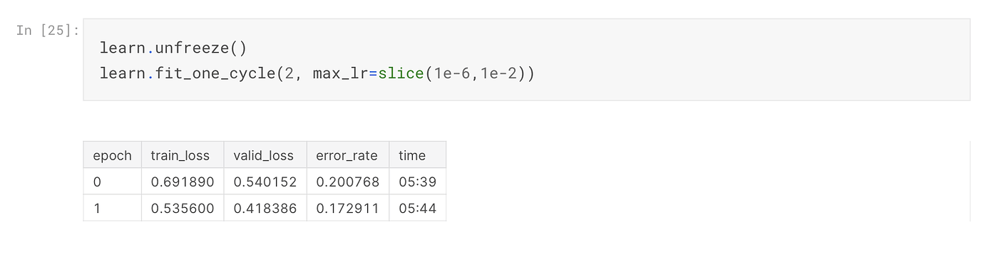 Difference between train/val loss and error rate - Advanced (Part 1 v3 ...