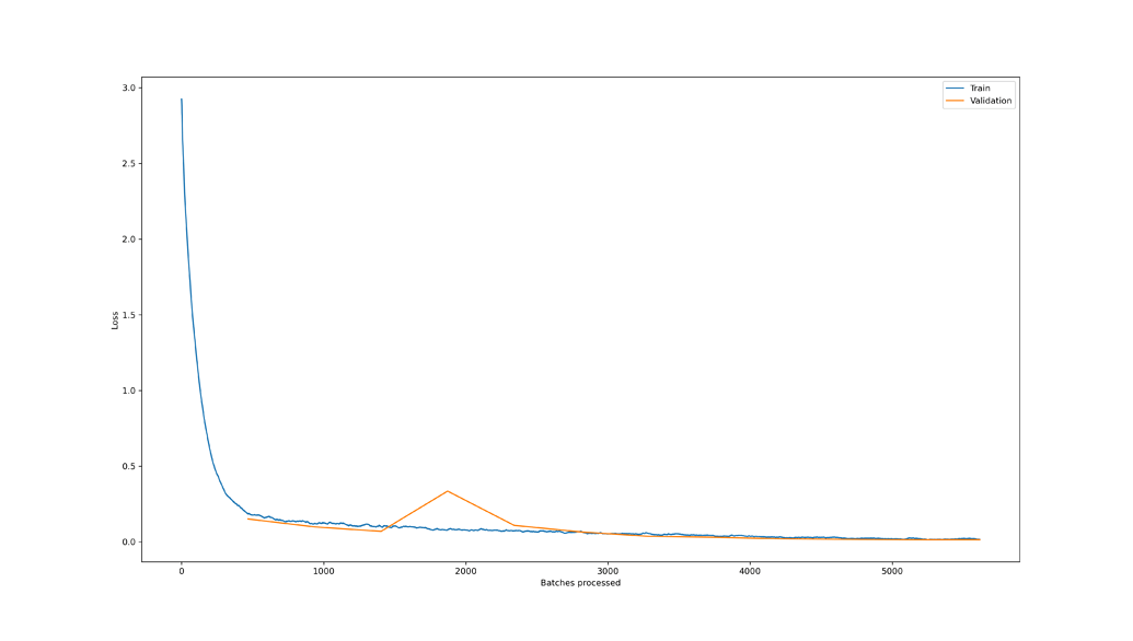 [Lesson 7: Resnet-ish CNN ] Why do the loss graphs look like this? - Part 1 (2019) - fast.ai ...