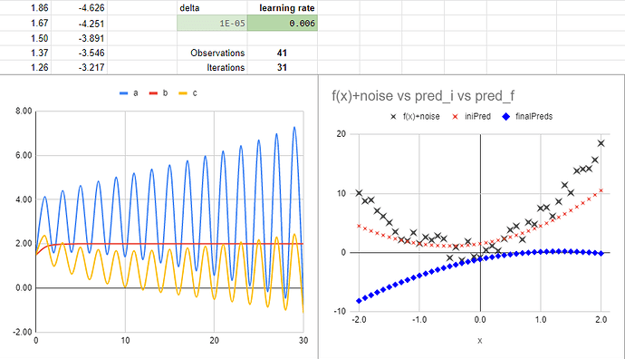 Exploring fastai with Excel and Python - Part 1 2022 - fast.ai Course Forums