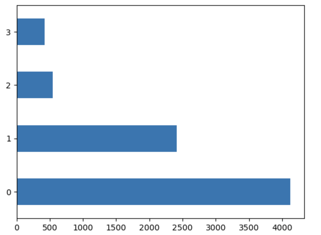 Weighted dataloaders with TabularPandas - fastai - fast.ai Course Forums