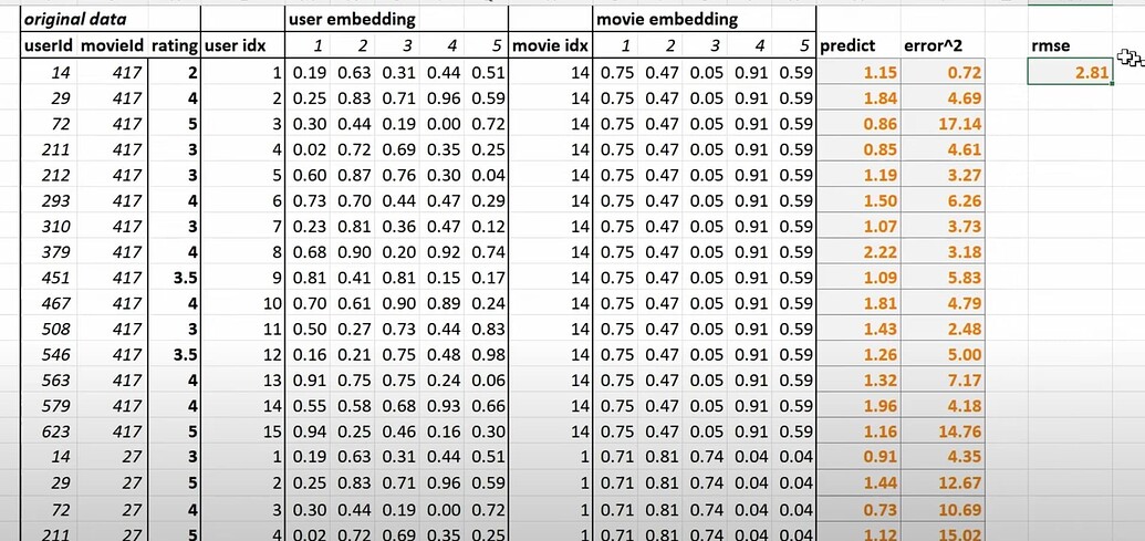 Practical Deep Learning for Coders - Lesson 7