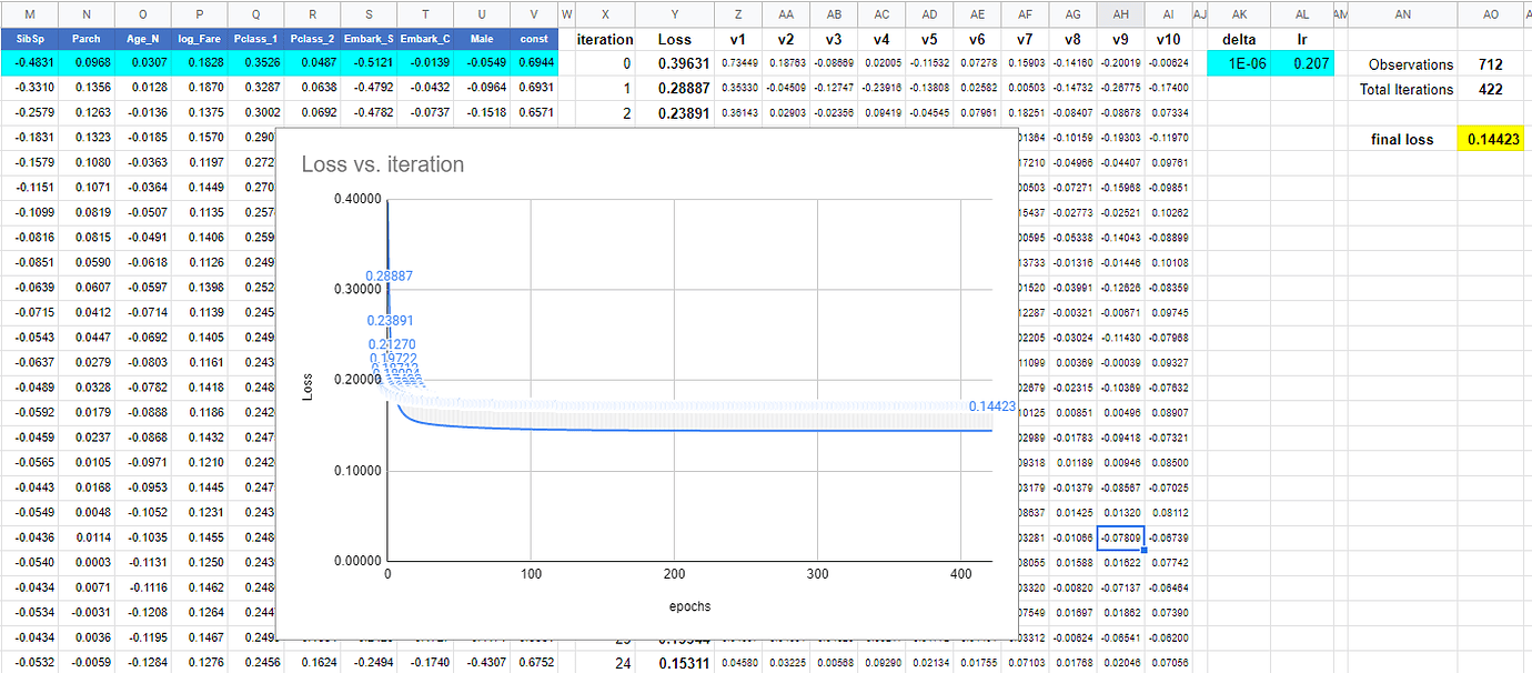 Exploring fastai with Excel and Python - Part 1 2022 - fast.ai Course Forums