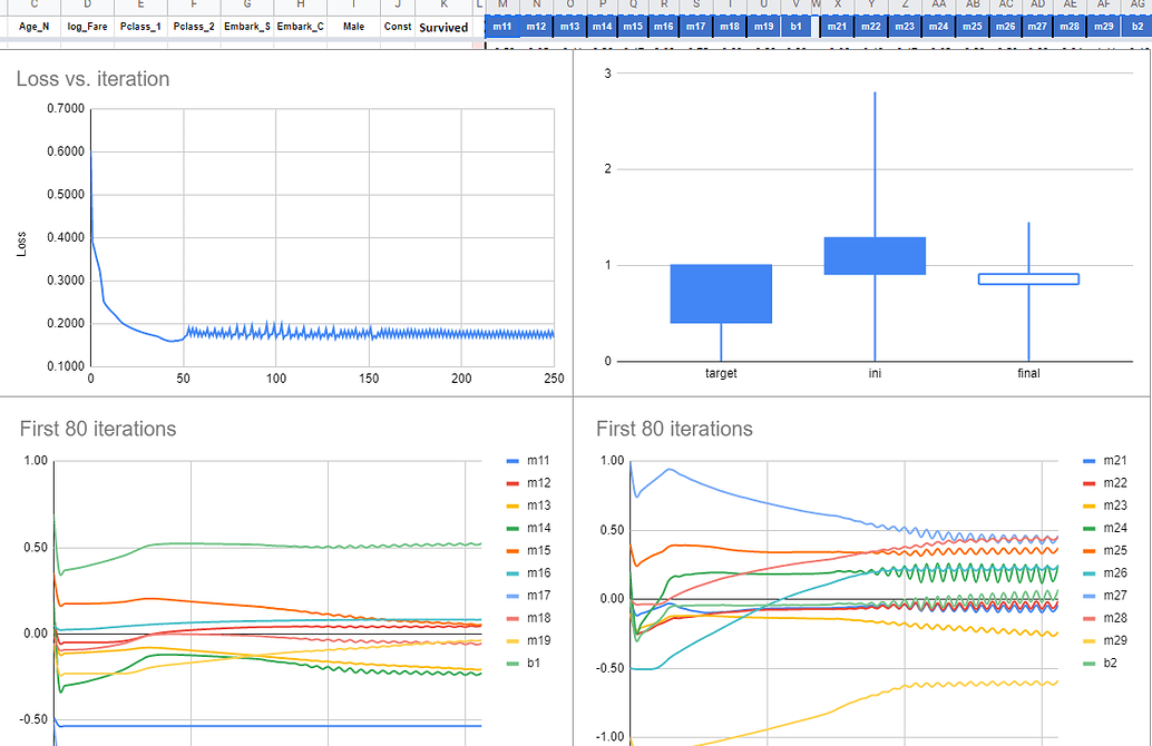 Exploring fastai with Excel and Python - Part 1 2022 - fast.ai Course ...