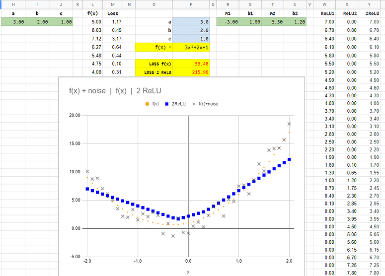 Exploring fastai with Excel and Python - Part 1 2022 - fast.ai Course Forums