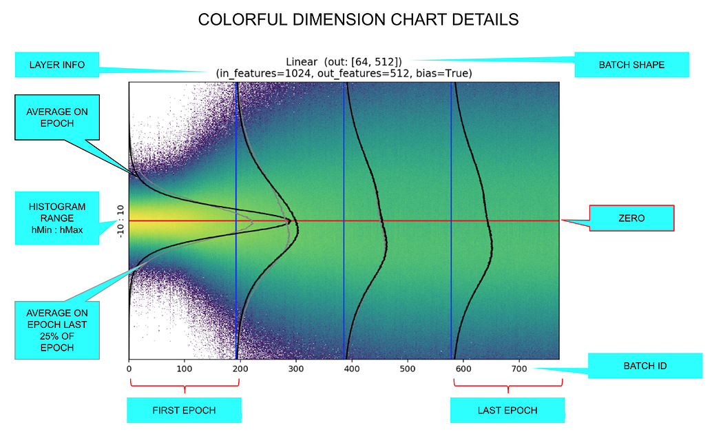 The "colorful" dimension - Part 2 (2019) - fast.ai Course Forums