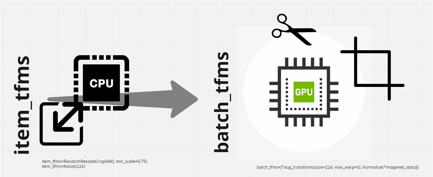Item_tfms vs batch_tfms - fastai dev - fast.ai Course Forums