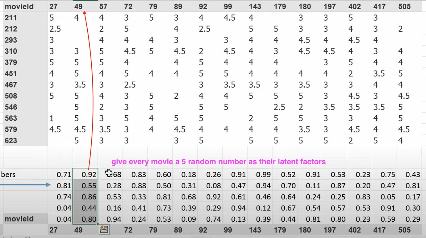 Practical Deep Learning for Coders - Lesson 7