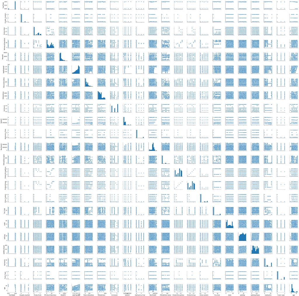 Feature Importance - An Interesting Visualization - Intro to Machine Learning (2018) - fast.ai ...