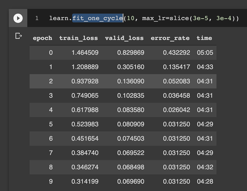 Identical error_rate with the fit_one_cycle method - UTC+0 UK / EU West - fast.ai Course Forums
