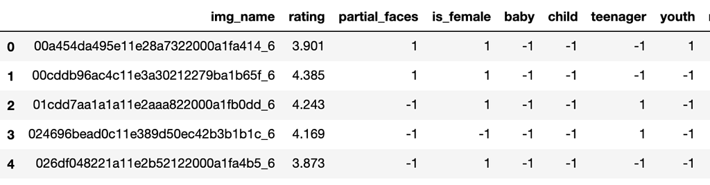 DataBlock from df: TypeError: object of type 'numpy.int64' has no len ...