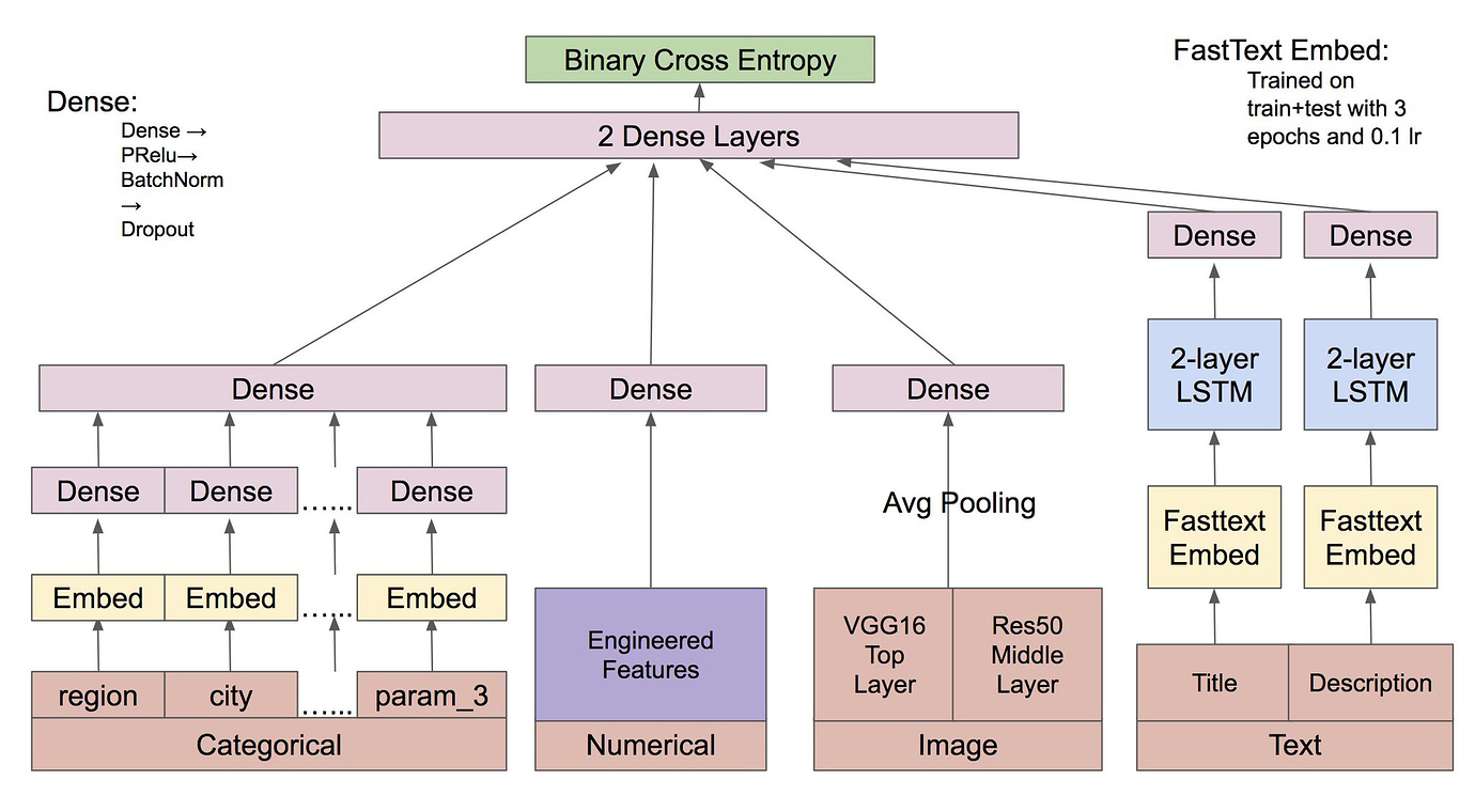 How to use images and tabular data in one model? - Part 1 (2019) - fast.ai Course Forums