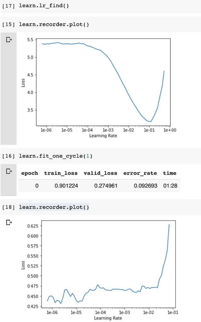 Understanding LR Recorder Plot - Part 1 (2019) - fast.ai Course Forums
