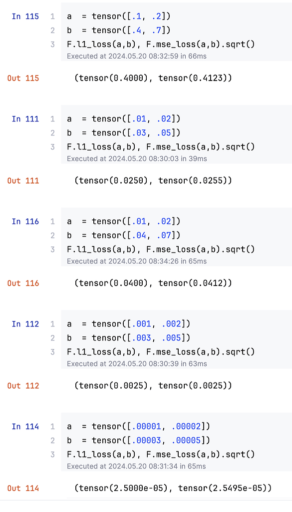 Intuitvely understand l1 vs l2 mse - Part 1 2022 - fast.ai Course Forums