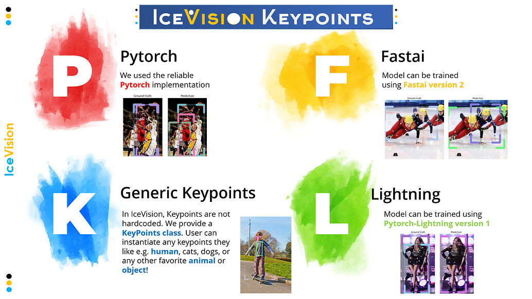 IceVision: An Agnostic Object Detection Framework - fastai - fast.ai Course Forums