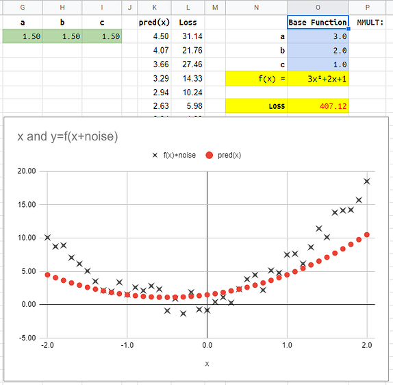 Exploring fastai with Excel and Python - Part 1 2022 - fast.ai Course Forums