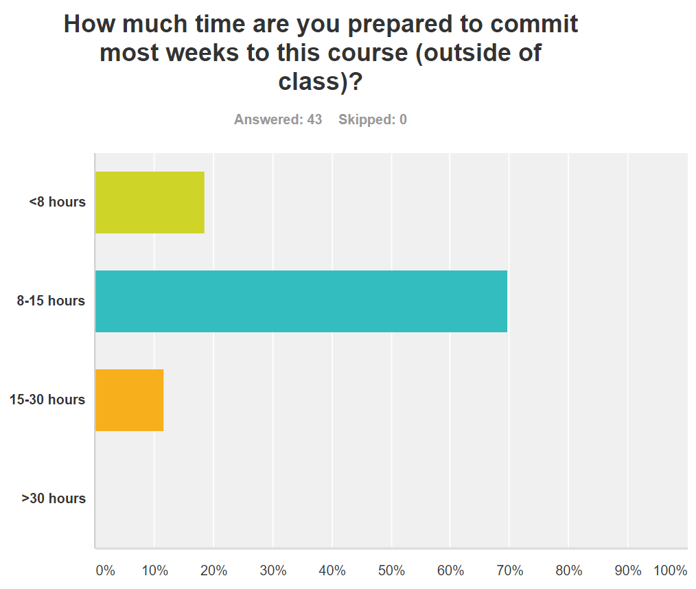 Lesson 1 survey results - Part 1 (2017) - fast.ai Course Forums