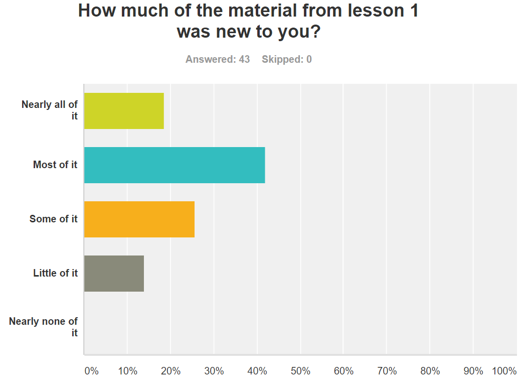 Lesson 1 survey results - Part 1 (2017) - fast.ai Course Forums