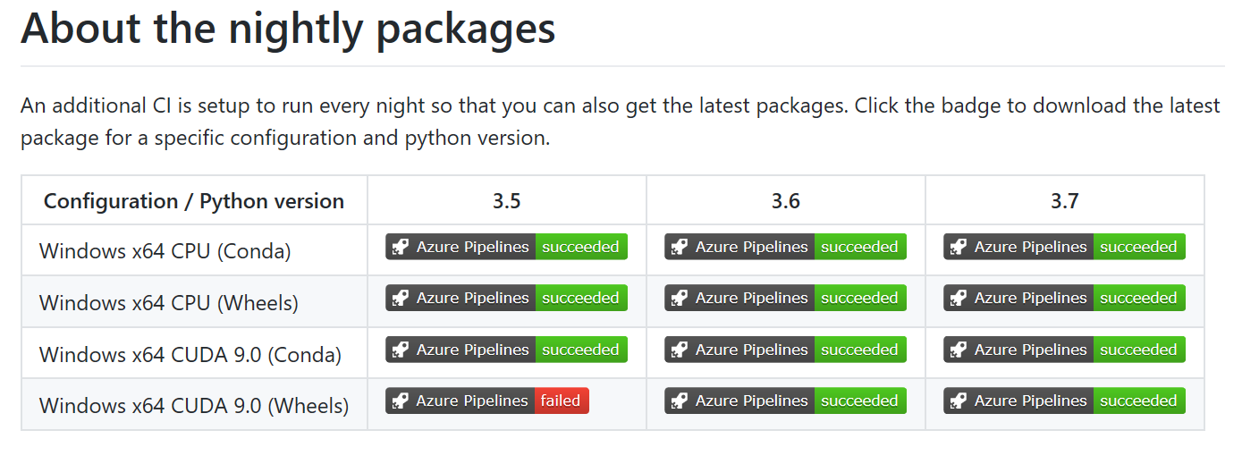 Windows Installation - Am I doing it right? - Part 1 (2019) - fast.ai Course Forums