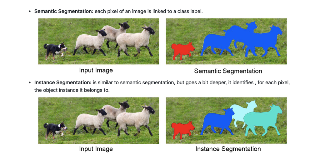 SemTorch: A Semantic Segmentation library build above FastAI - fastai - fast.ai Course Forums