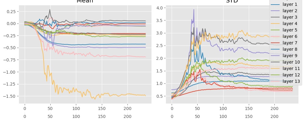 Lesson 24 official topic - Part 2 2022/23 - fast.ai Course Forums