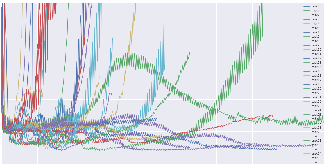 An Overview Of Gradient Descent Optimization Algorithms Part 1 2017