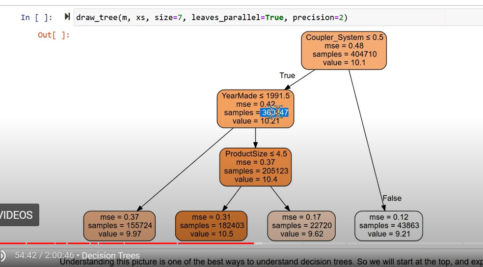 Draw_tree mse vs. squared error - Part 1 (2020) - fast.ai Course Forums